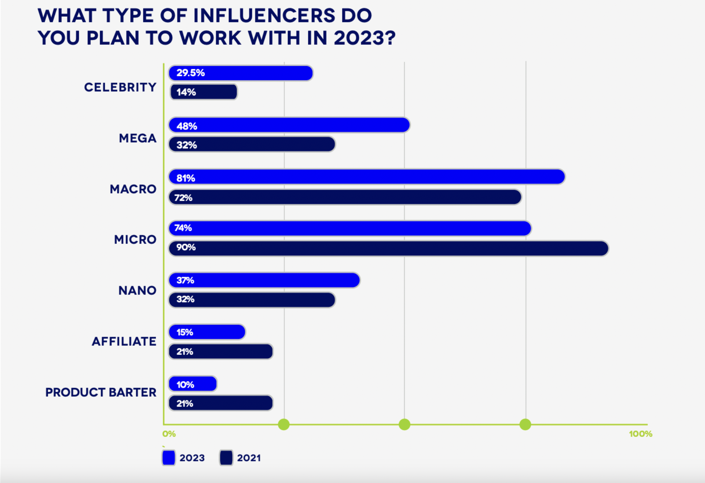 Current Trends in Influencer Marketing - The Power Group